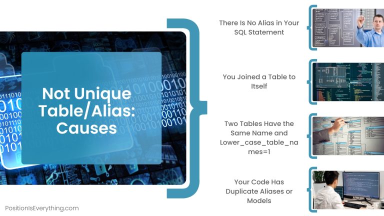 Not Unique Table Alias Fixing It In Your Sql Code Position Is