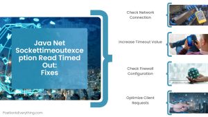 Java Net Sockettimeoutexception Read Timed Out: Easy Fixes - Position Is Everything